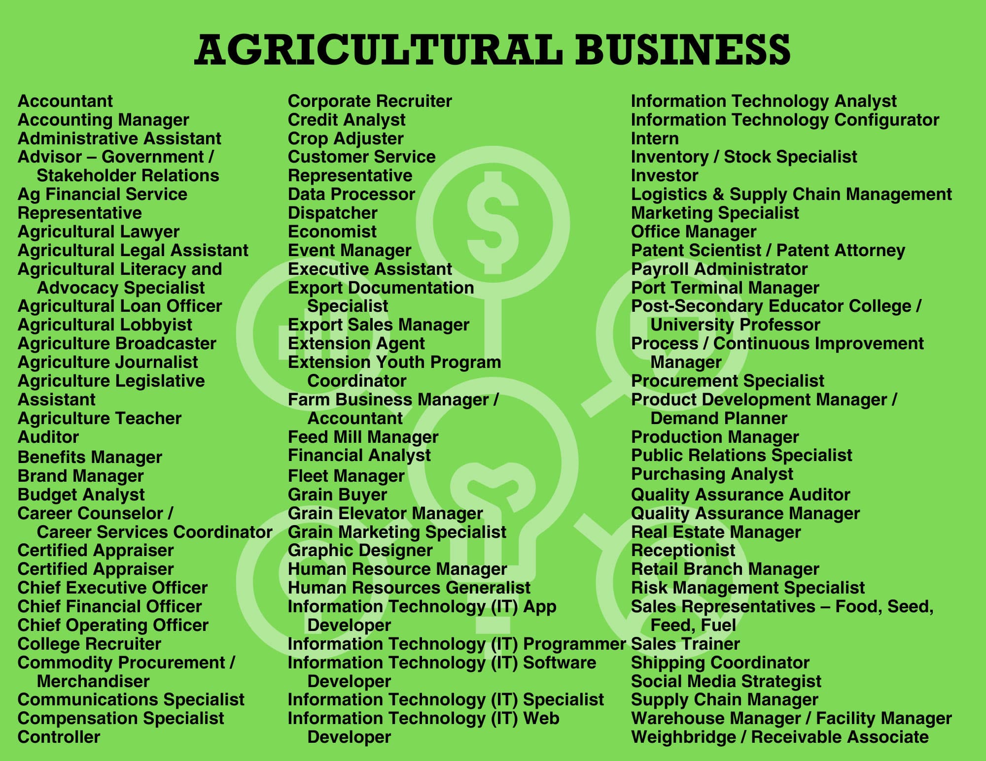 Why Agri-Food and What is AFNR